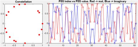 Matlab 5G Toolbox ShareTechnote