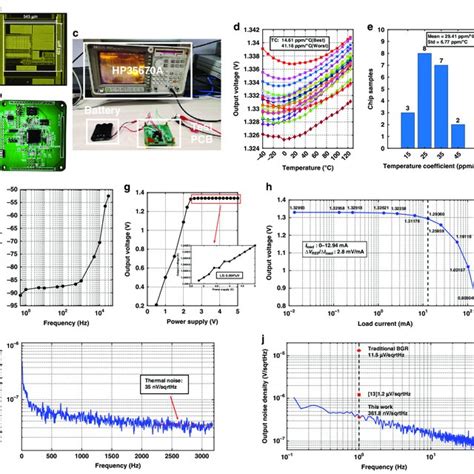 Specific Topology Of Proposed Bgr A Schematic Of The Proposed Bgr B