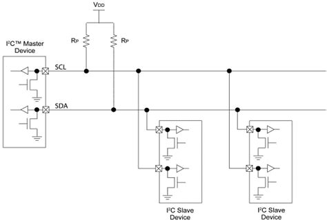 Beaglebone Black If An I2c Device Does Not Appear In I2cdetect Does