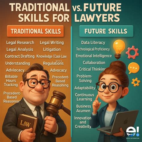Skills For The Future Continuous Learning And Adaptation In Legal Practice Pascal Di Prima