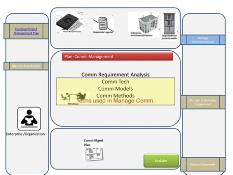 Pmp Doc Data As Per Pmp Copy PPT