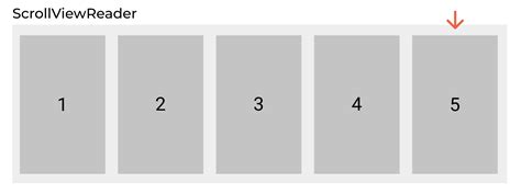 Scrollviewreader 和网格动画 精通 Swiftui Ios 16 版