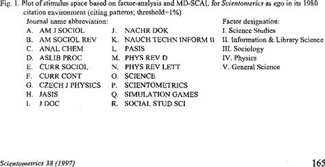 Figure 1 From Uva Dare Digital Academic Repository Scientometrics And Communication Theory