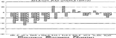 Figure 1 From Experiments With Variance Estimation From Survey Data