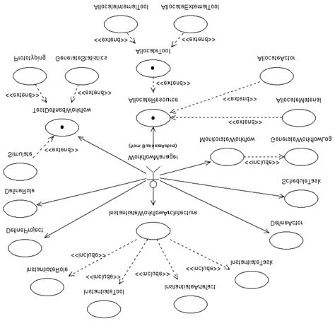 Use Case Diagram For The Workflow Manager Download Scientific Diagram
