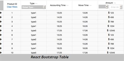 Explain The Features Of React Bootstrap Table Online It Guru