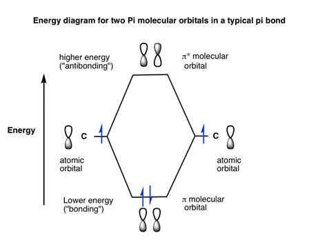 7 Crucial P Orbital Diagrams For Wiring Diagrams Moo Wiring