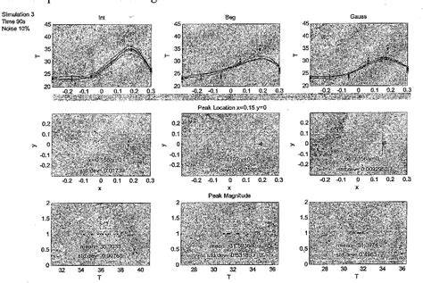 Figure 3 From Comparison Of Event Detection Methods For Centralized