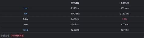 java 最佳实践深入理解线程池参数设置 个人文章 SegmentFault 思否