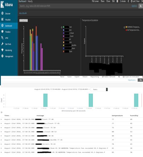 snmp network monitoring for surveillance