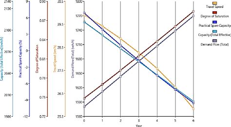Figure 1 From Implementation Of 51 Sidra Intersection Software For