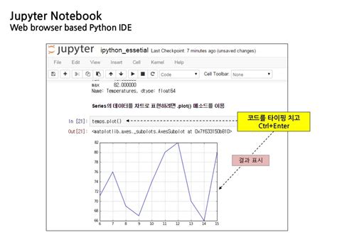 파이썬 데이터과학 1일차 초보자를 위한 데이터분석 데이터시각화 이태영 파이썬 데이터과학 1일차 초보자를 위한 데이터분석 데이터시각화 이태영