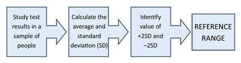 Introduction To Interpretation Of Lab Values A Guide To Numeracy In Nursing