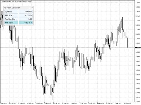 Pip Value Popular Pairs MT4Gadgets