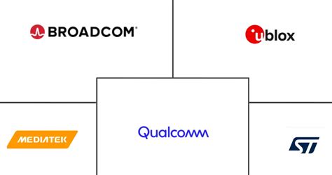 나노 Gps 칩셋 시장 규모 점유율 및 2030년 성장 추세 보고서 나노 Gps 칩셋 시장 규모 점유율 및 2030년 성장 추세 보고서
