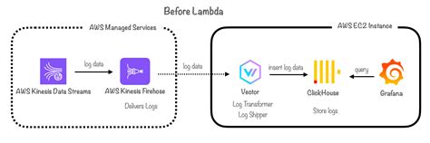 Canopy Framework For Monitoring Cdn Logs In Real Time