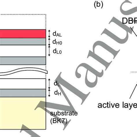 A A Schematic Diagram Of A Multilayer Structure Consisting Of A Download Scientific Diagram