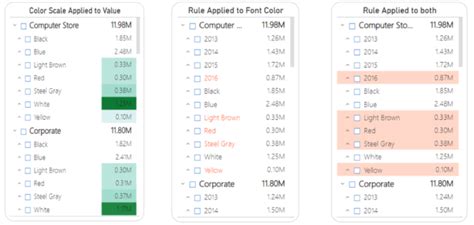 Reasons To Use Advanced Hierarchy Slicer In Power BI Dashboards