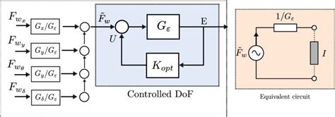 Impedance Matching Feedback Control Loop For The Swingo Device Left Download Scientific
