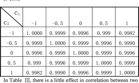 table iii from high resolution range profile reconstruction based on local reoptimization focuss