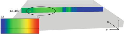 17 Lr Spline Volume Cutting Plane In The X Direction Gives Some