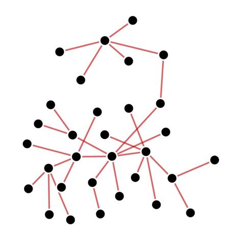 Software Artifacts Their Importance And Quality Download Scientific Diagram