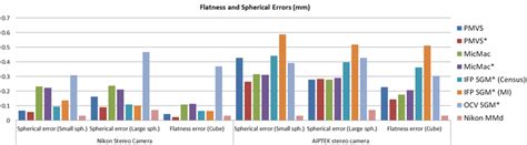Flatness And Spherical Error Download Scientific Diagram