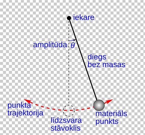 Foucault Pendulum Simple Harmonic Motion Oscillation PNG Clipart Acceleration Amplitude