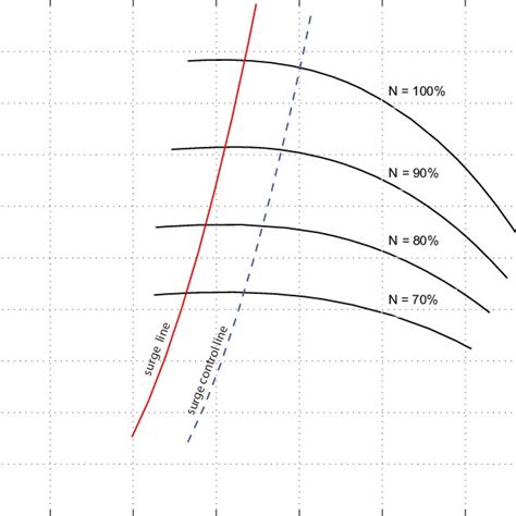Compressor Map Operating Line At Jerry Wuest Blog