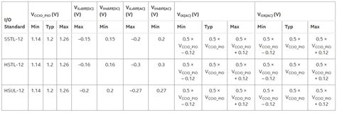 Highspeedboarddesign Training Institute On Linkedin Ddr Termination