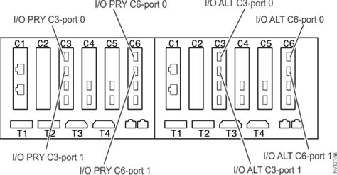 Ibm Z Host Attachment To The Ts7700