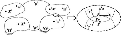 Figure 2 From A General 3d Contact Smoothing Method Based On Radial