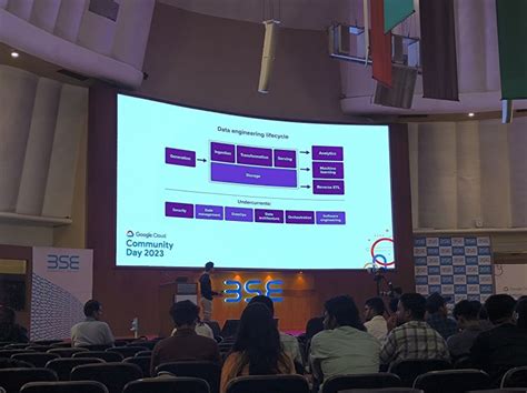 Darshil Parmar On Linkedin Dataengineer Dataengineering Gcp