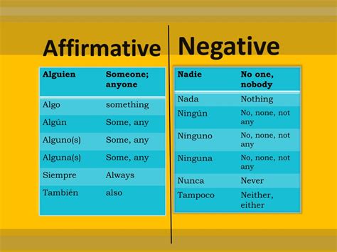 Ppt Affirmative And Negative Words Powerpoint Presentation Free Download Id 6447653