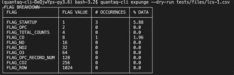 Usage — Quantaq Cli 030 Documentation