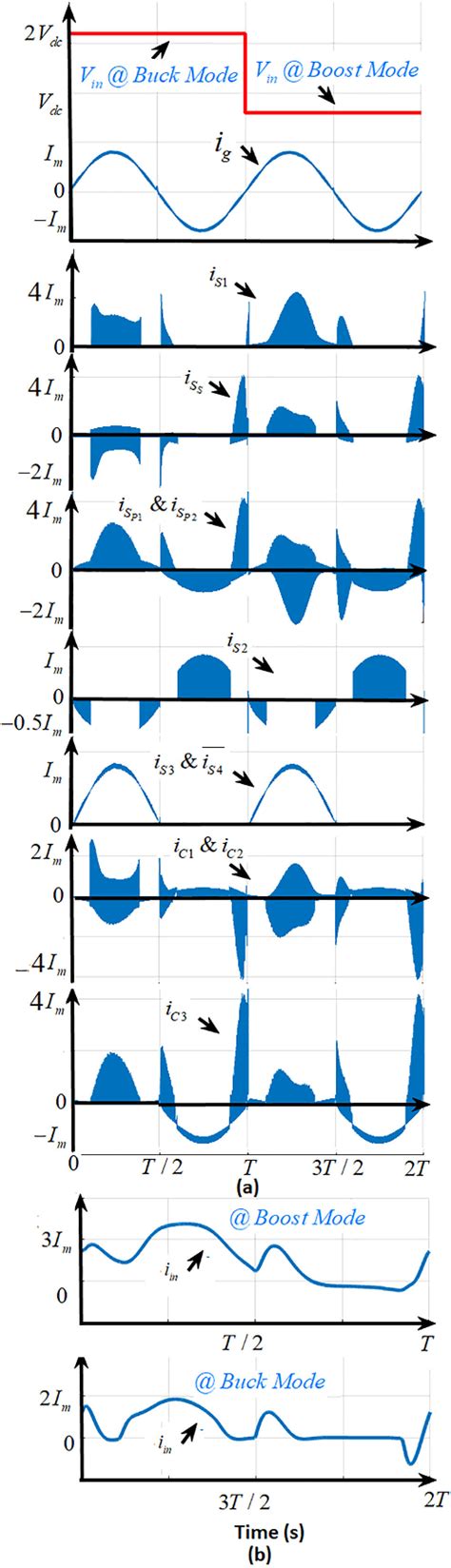 Figure 8 From A Novel Dual Mode Switched Capacitor Five Level Inverter With Common Ground