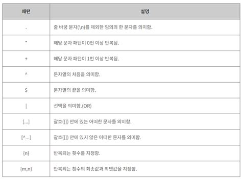 [database] 패턴 매칭