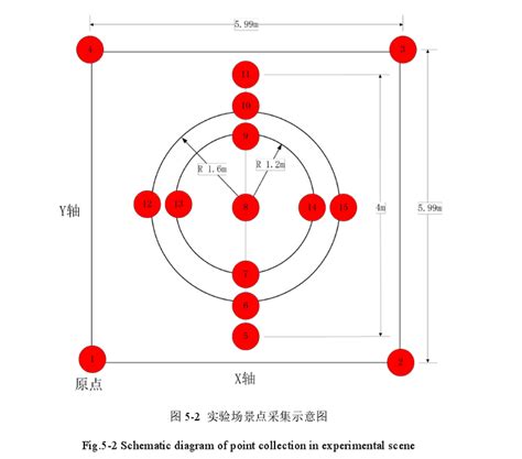 基于uwbimu的移动机器人室内定位技术研究 相关论文选题 知乎 基于uwbimu的移动机器人室内定位技术研究 相关论文选题 知乎