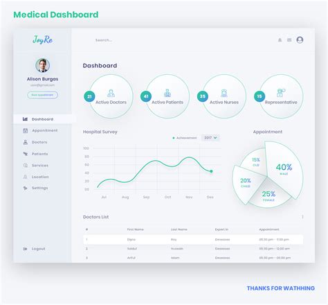 Pin On Dashboard Design Ideas
