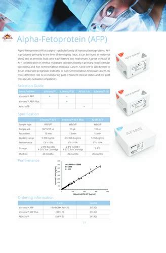 Ichroma Prostate Specific Antigen Psa Kit 10 Kits At ₹ 166piece In
