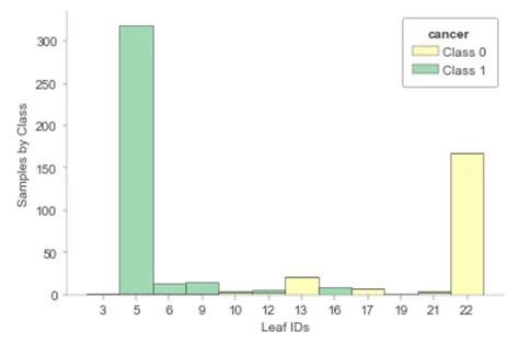 使用 Dtreeviz 创建惊人的决策树可视化 四海吧