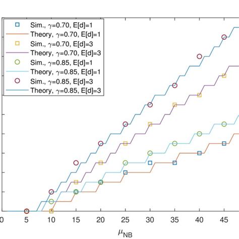 Pdf Technical Report Analytical Modeling And Throughput Computation