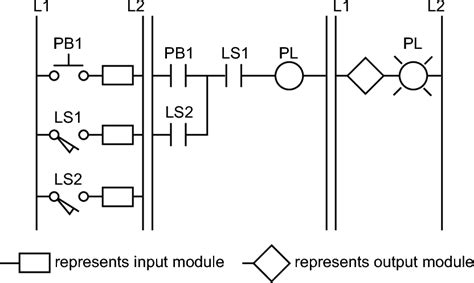 figure 18 6 from programmable controllers theory and implementation semantic scholar