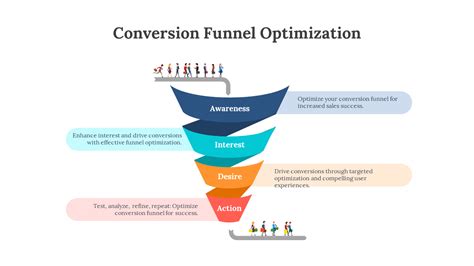 Free Funnel PowerPoint Templates And Google Slides Themes