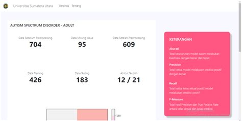 github ansyaagatha comparison of naive bayes and backpropagation neural network algorithm