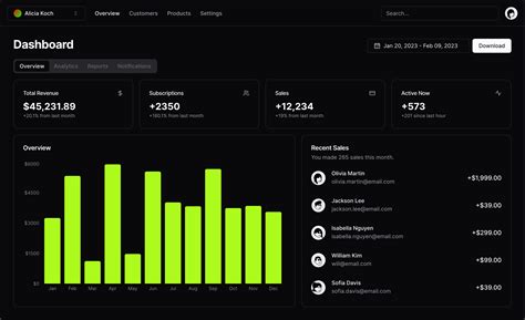 Seven Reasons Why I Love Shadcn Ui Eyal Cohen