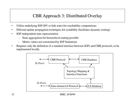 Ppt Constraint Based Unicast And Multicast Practical Issues
