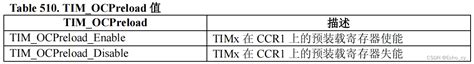 Stm32 Pwm驱动常用库函数stm32pwm库函数 Csdn博客 Stm32 Pwm驱动常用库函数stm32pwm库函数 Csdn博客