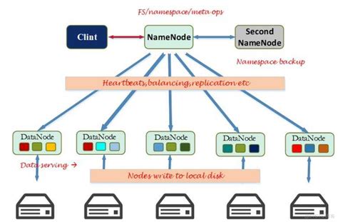 Python大数据处理【hadoop与spark深度比较与案例分析】程序员的技术博客51cto博客