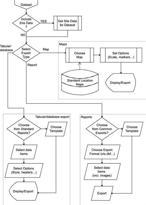 Process Model For Dataset Outputs Schematically Showing Data Download Scientific Diagram